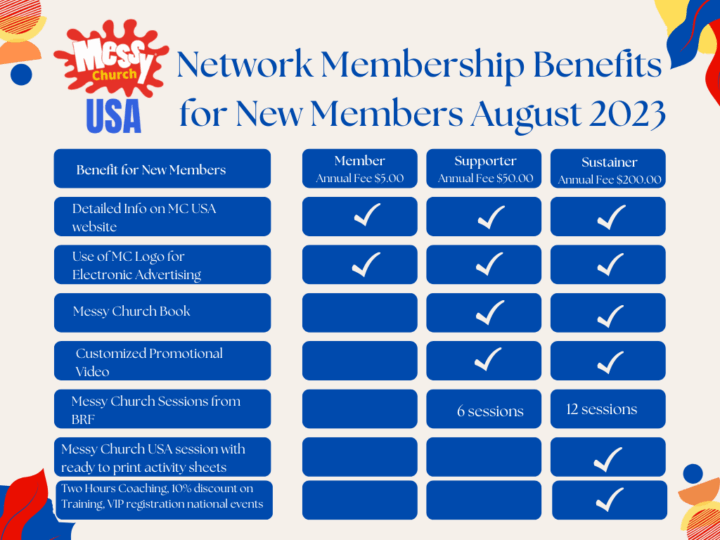 Change is coming to our Membership Network - Messy Church USA